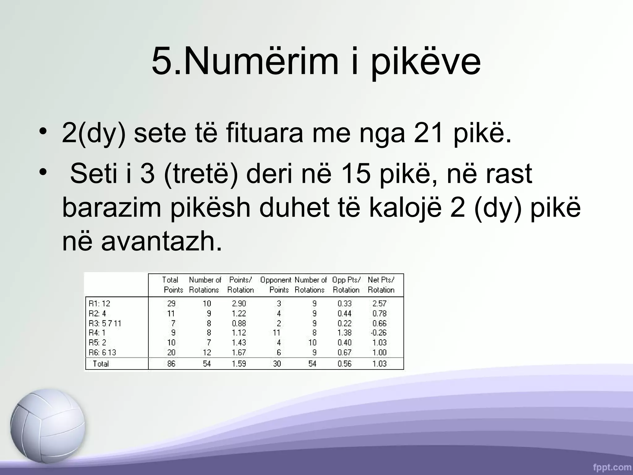 Projekt Fiskultur - Voleyball | PPT