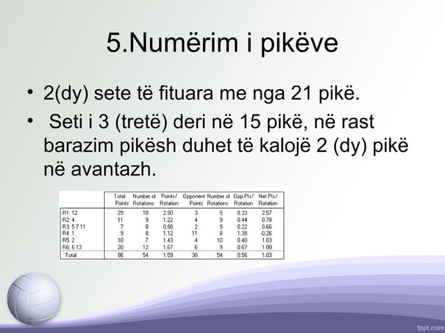 Projekt Fiskultur - Voleyball | PPT
