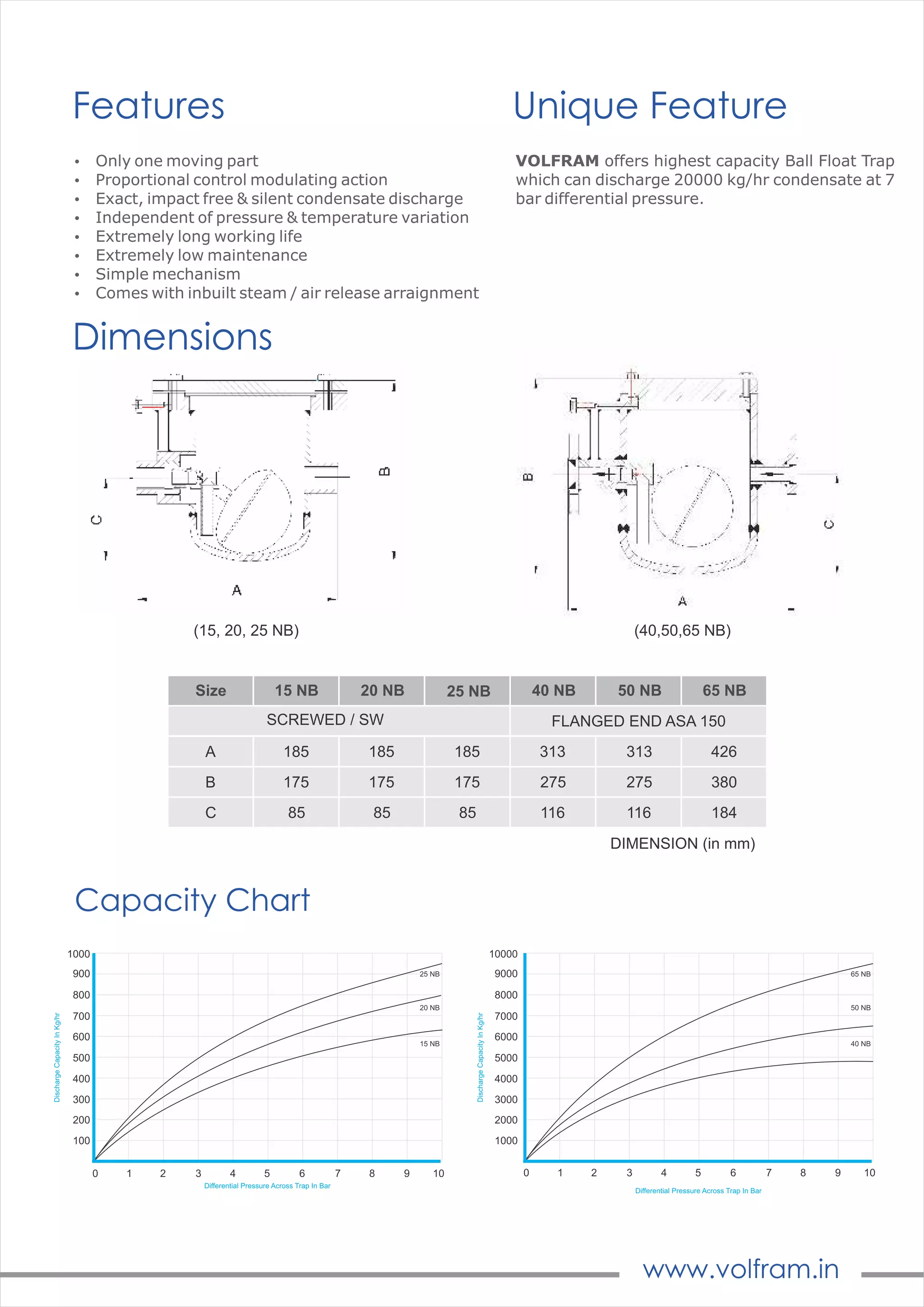 Volfram ball-float-trap | PDF