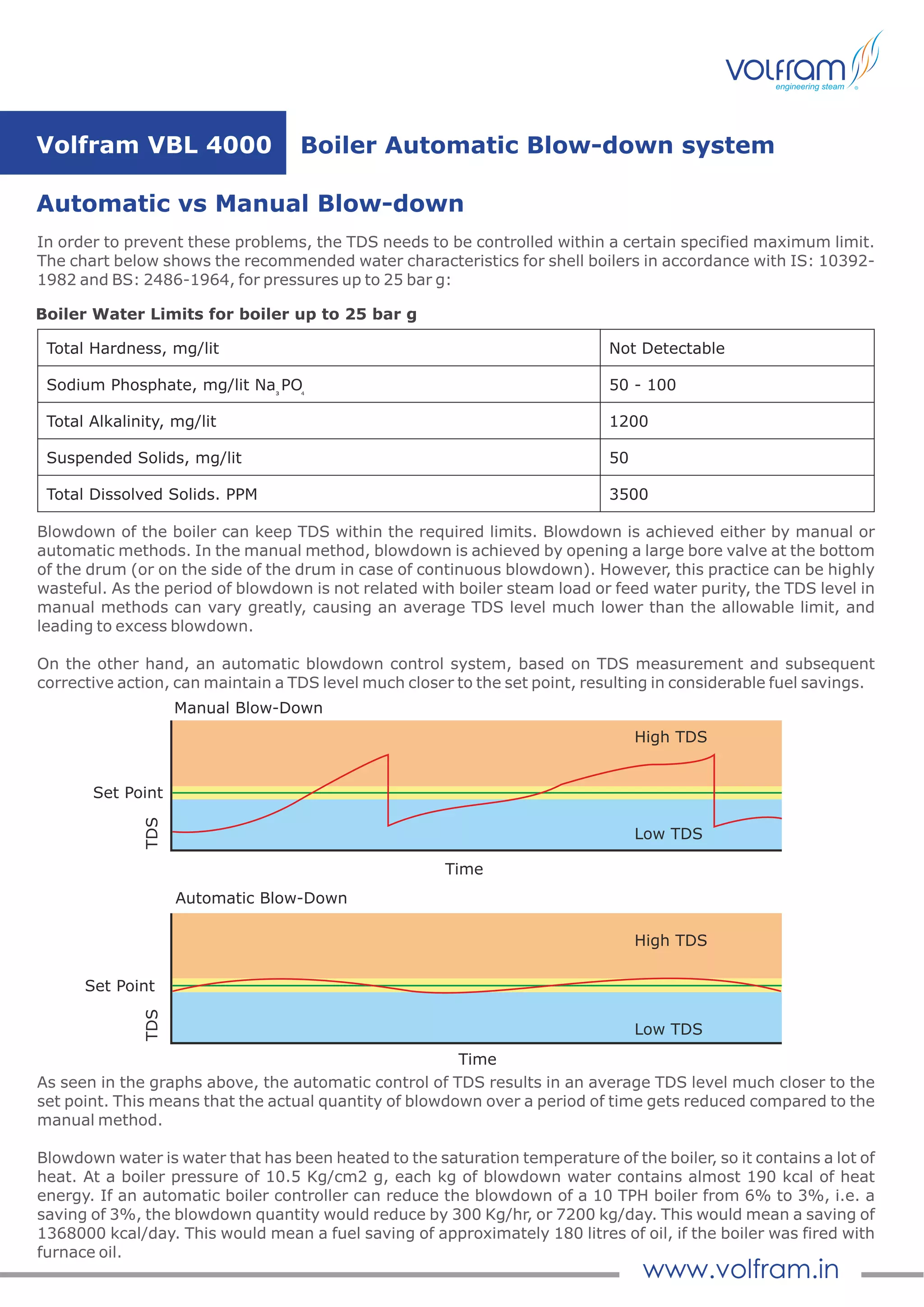 Volfram boiler-auto-blow-down | PDF