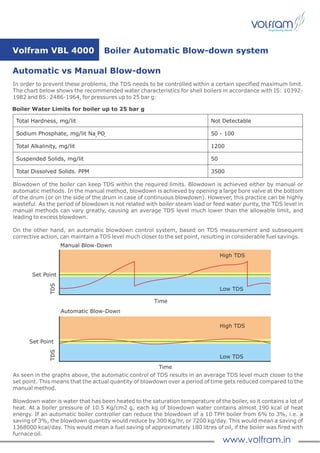 Volfram boiler-auto-blow-down | PDF