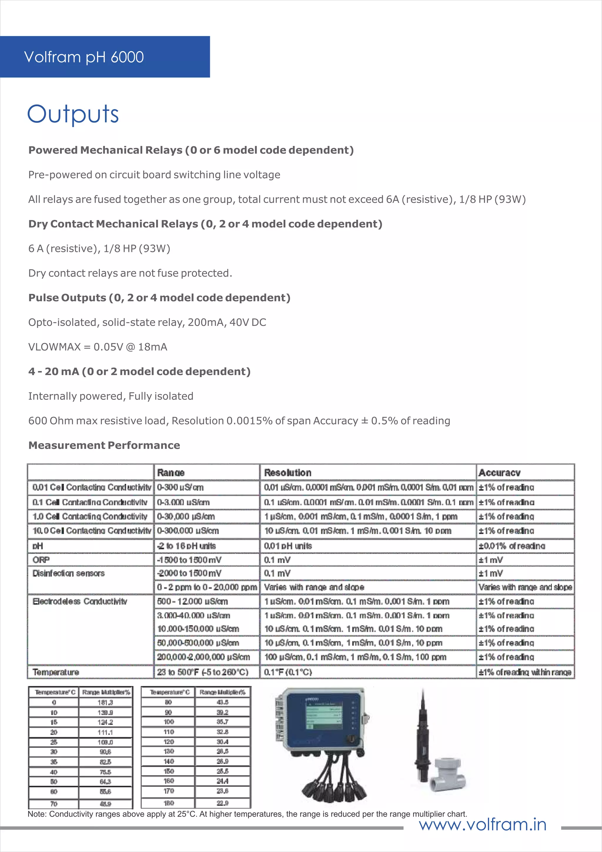 Volfram p h-controller | PDF