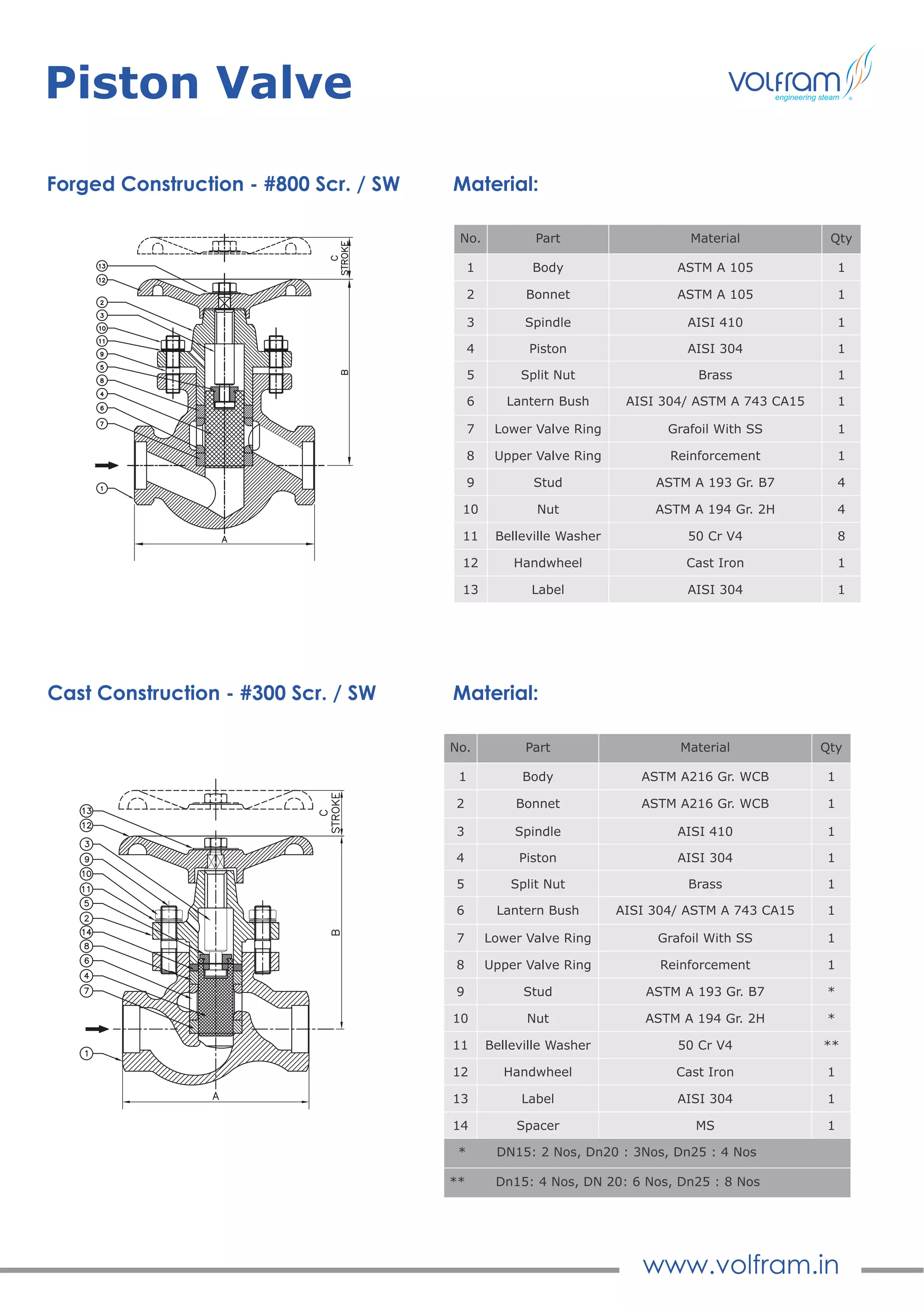 Volfram piston-valve | PDF | Technology & Computing