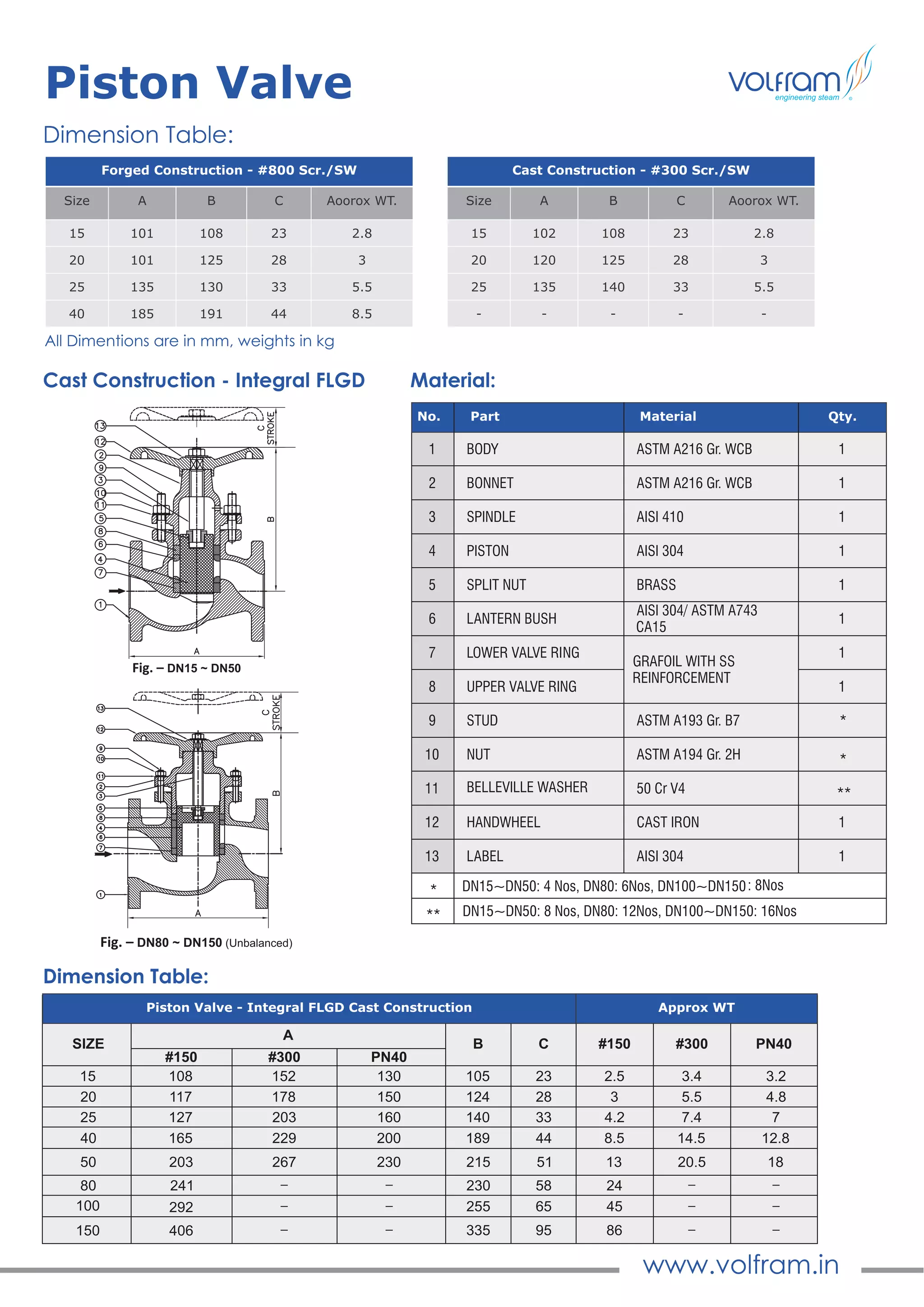 Volfram piston-valve | PDF | Technology & Computing