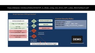 VolgaCTF 2018 - Neatly bypassing CSP | PPTX | Web Design and HTML | Internet