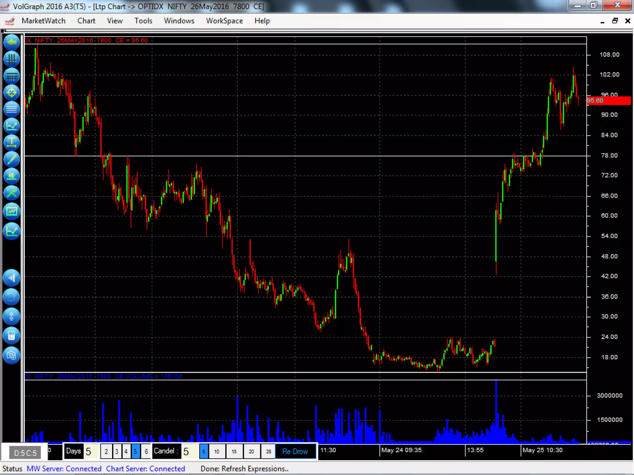 Volgraph chart functionality | PPTX