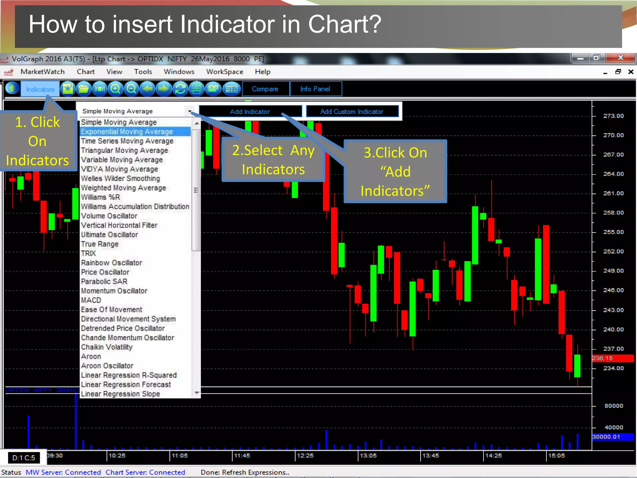 Volgraph chart functionality | PPT