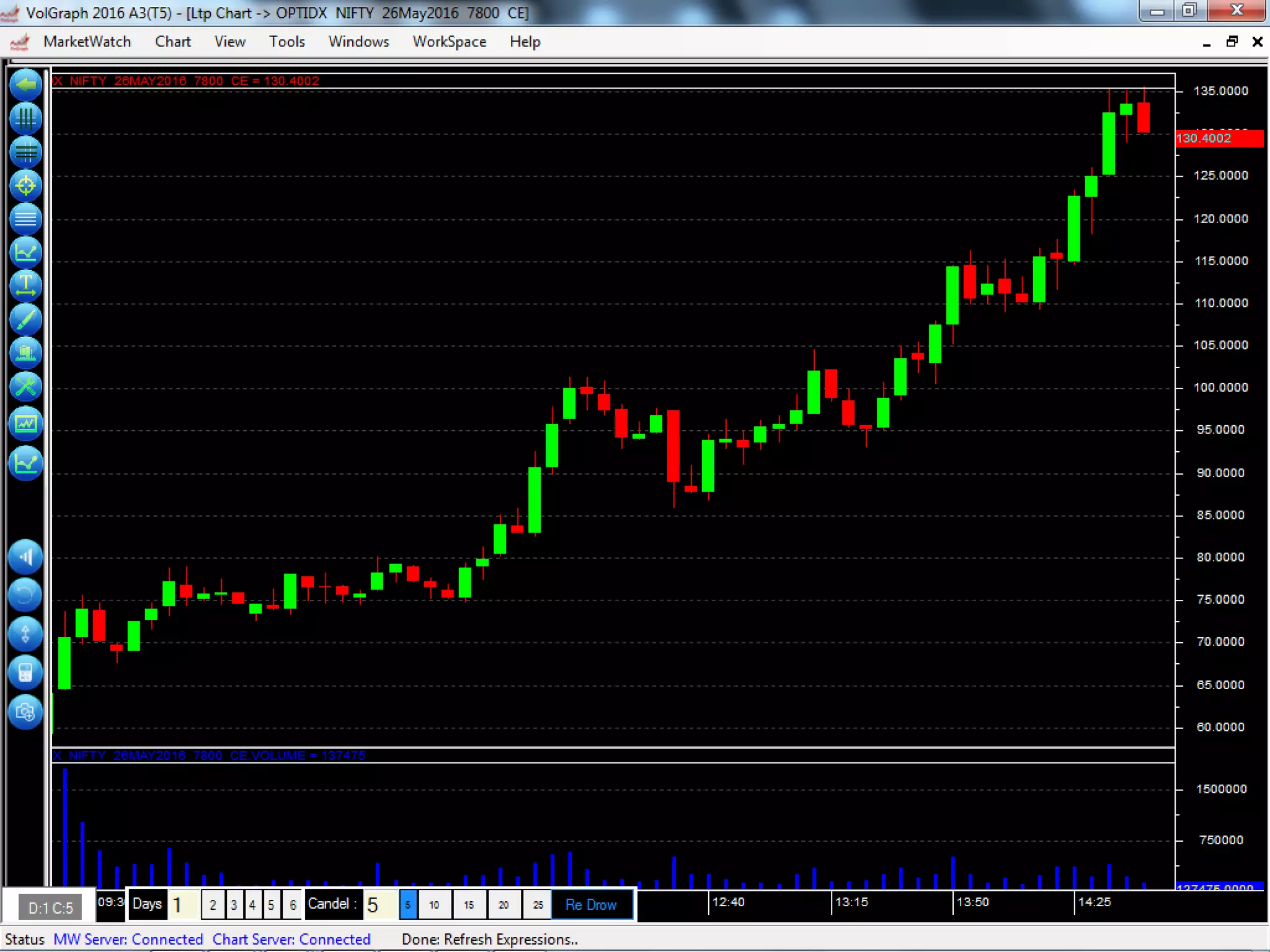 Volgraph chart functionality | PPTX