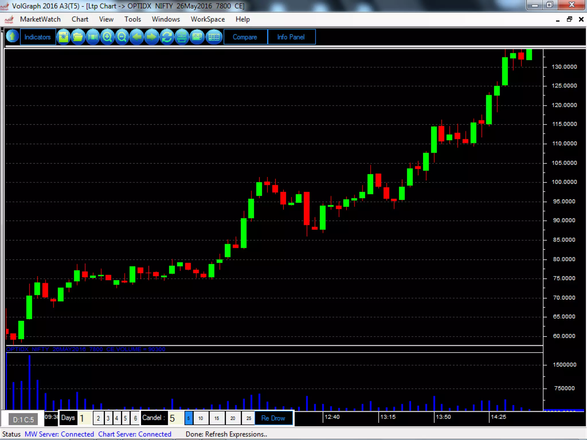 Volgraph chart functionality | PPTX