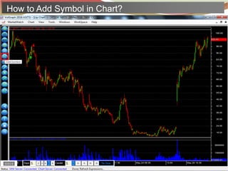 Volgraph chart functionality | PPT