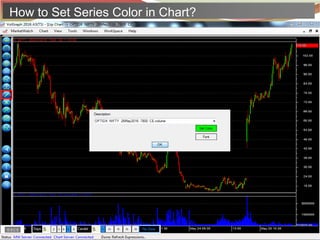 Volgraph chart functionality | PPT