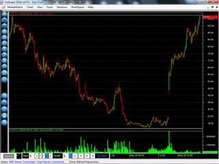 Volgraph chart functionality | PPT