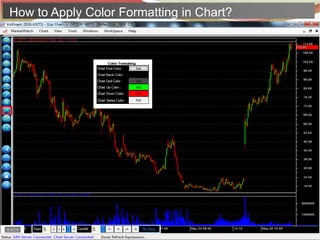 Volgraph chart functionality | PPT