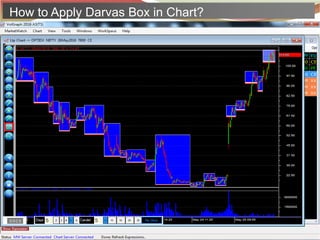 Volgraph chart functionality | PPT