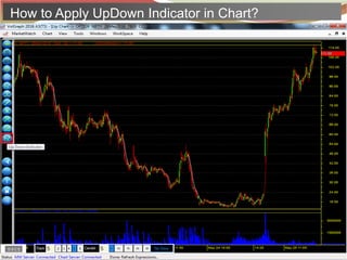 Volgraph chart functionality | PPT