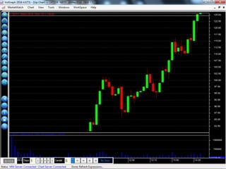 Volgraph chart functionality | PPT
