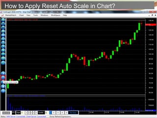 Volgraph chart functionality | PPT
