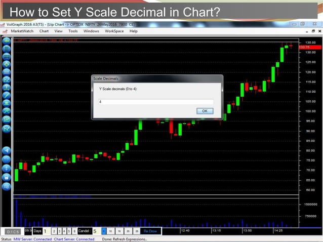 Volgraph chart functionality | PPT