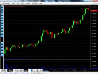 Volgraph chart functionality | PPT