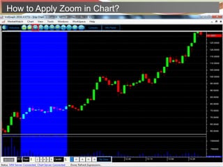 Volgraph chart functionality | PPT