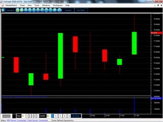 Volgraph chart functionality | PPT