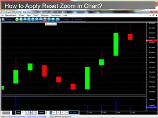 Volgraph chart functionality | PPT