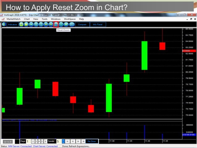 Volgraph chart functionality | PPT