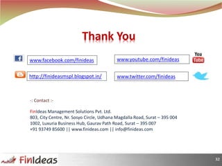Volgraph chart functionality | PPT