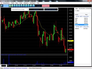 Volgraph chart functionality | PPT
