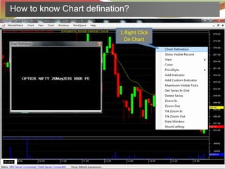 Volgraph chart functionality | PPT