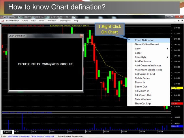 Volgraph chart functionality | PPT