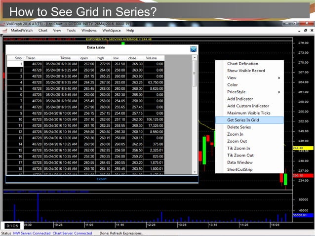 Volgraph chart functionality | PPT