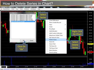 Volgraph chart functionality | PPT