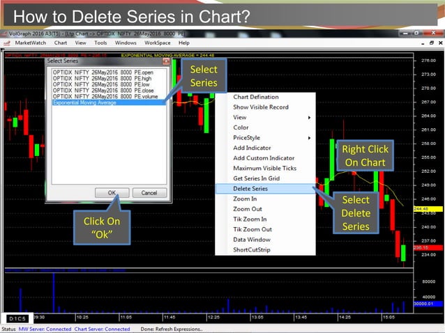 Volgraph chart functionality | PPT
