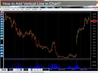 Volgraph chart functionality | PPT