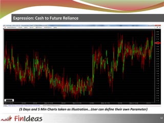 Vol graph to generate best returns 5.0 | PPTX
