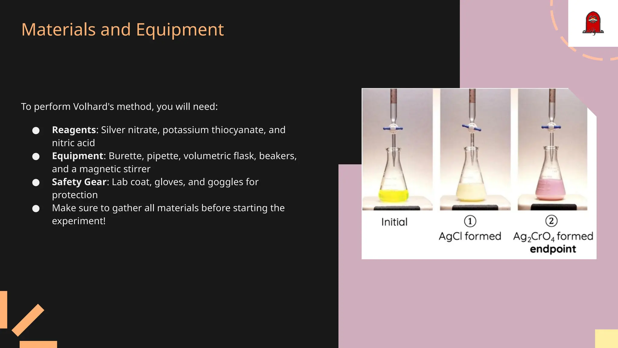 Using Volhard method for analysis of Cl.pptx