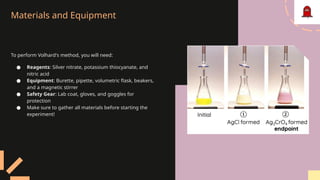 Using Volhard method for analysis of Cl.pptx