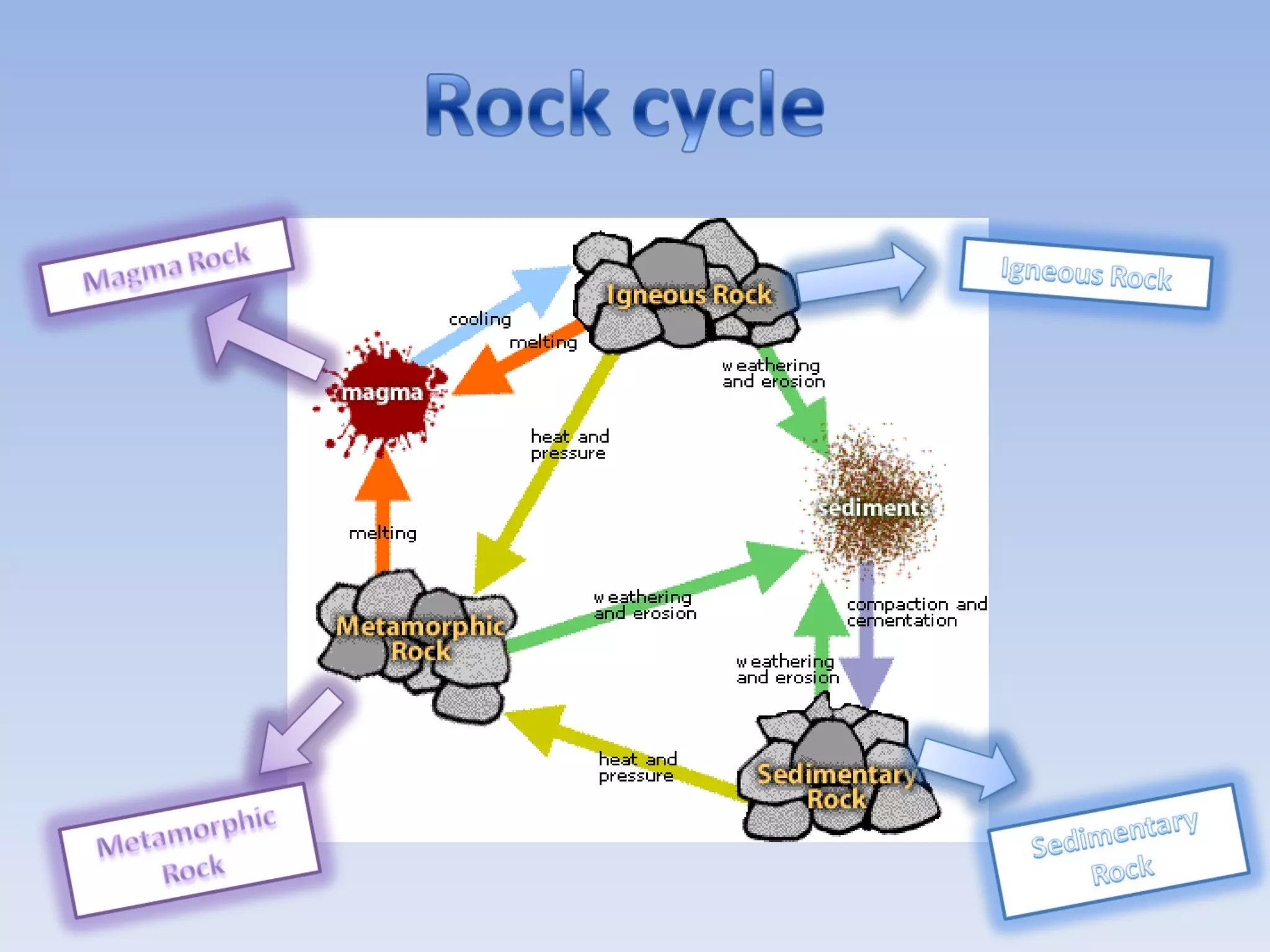 Our Dynamic Earth | PPT