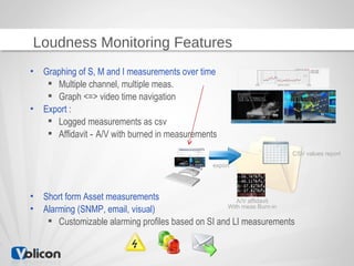 What Is Loudness | PPT