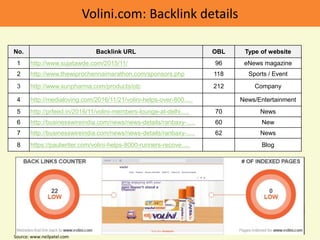 Digital Marketing Strategy by Deepak Narayanswamy - Volini | PPTX
