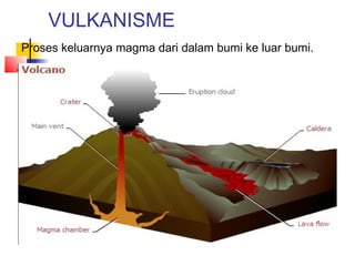 Volkanisme | PPT
