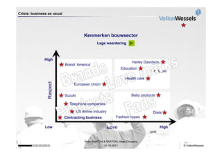 Volker wessels wouter-hagen | PDF