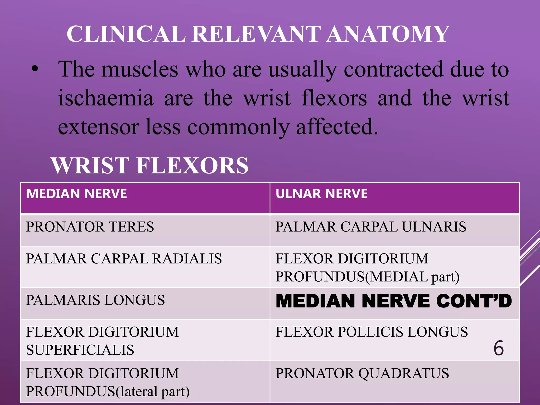Volkmann's ischaemic contracture | PPTX