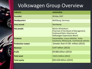 Volkswagen | PPTX