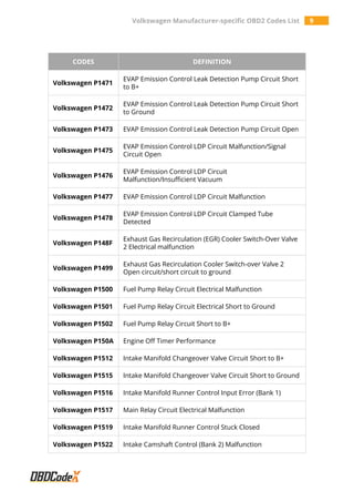 Volkswagen Manufacturer-specific OBD2 Trouble Codes List – OBDCodex | PDF