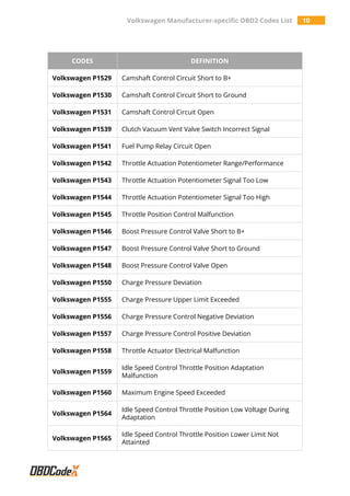 Volkswagen Manufacturer-specific OBD2 Trouble Codes List – OBDCodex | PDF