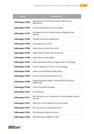 Volkswagen Manufacturer-specific OBD2 Trouble Codes List – OBDCodex | PDF