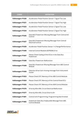 Volkswagen Manufacturer-specific OBD2 Trouble Codes List – OBDCodex | PDF