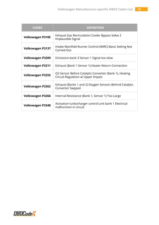 Volkswagen Manufacturer-specific OBD2 Trouble Codes List – OBDCodex | PDF